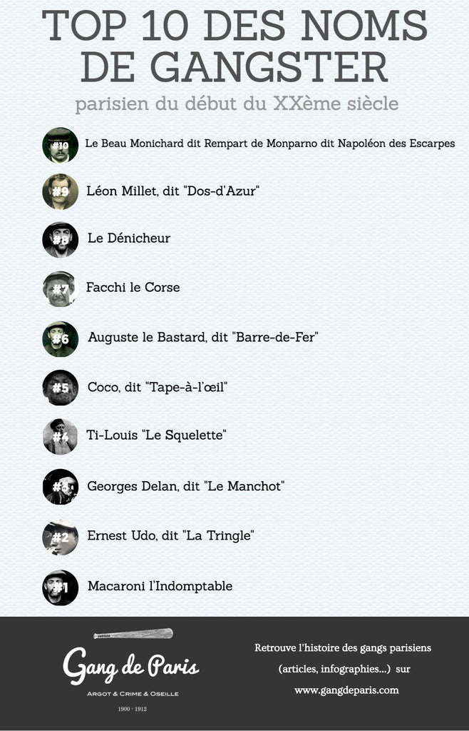 Top 10 Des Meilleurs Noms De Gangsters Parisiens Gang De Paris top-10-des-meilleurs-noms-de-gangsters-parisiens-gang-de-paris